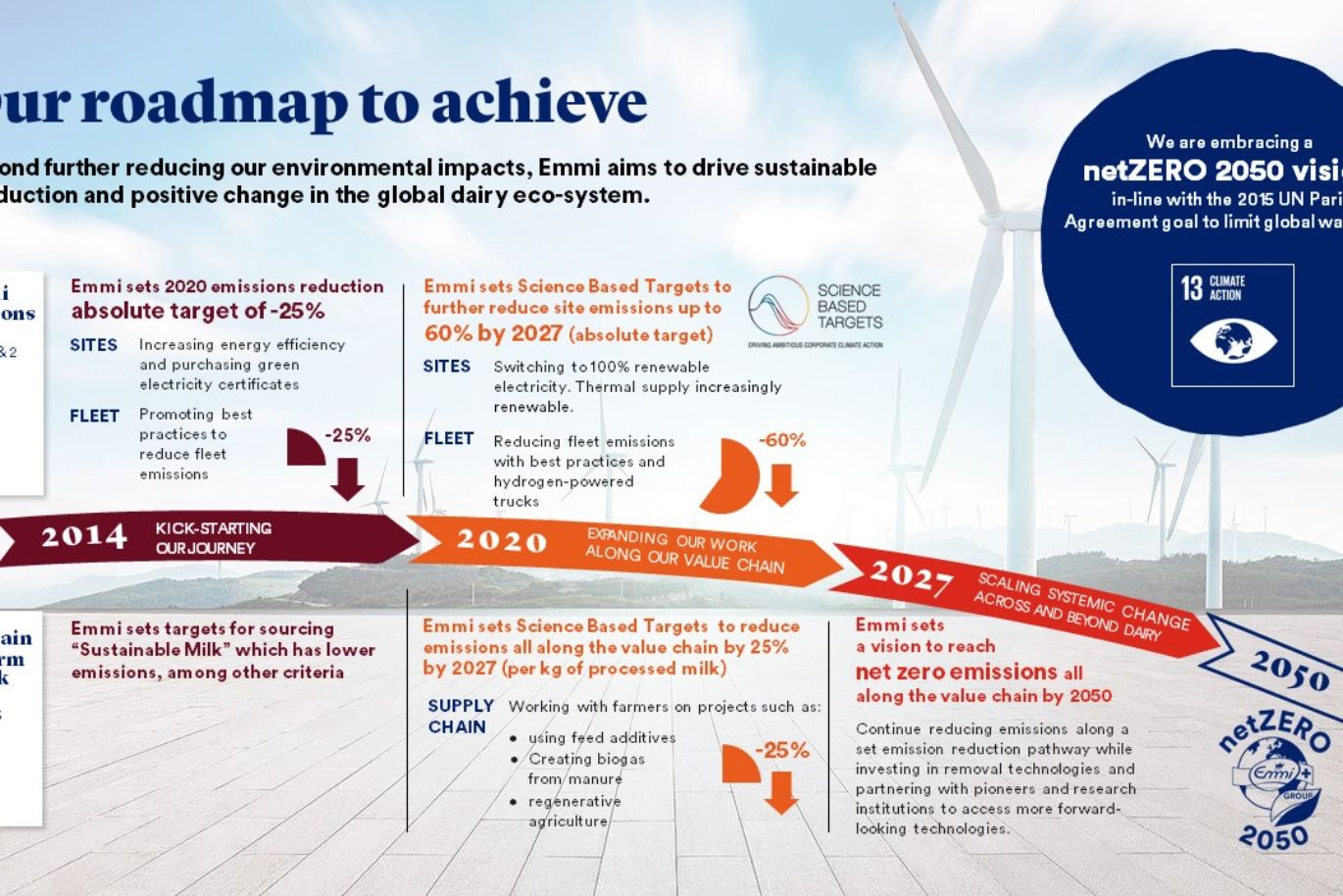 ESG expert corner | Emmi Group