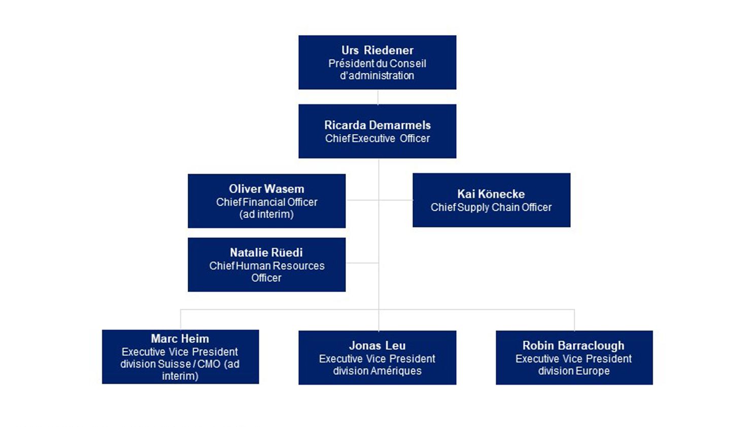 Organisation | Groupe Emmi