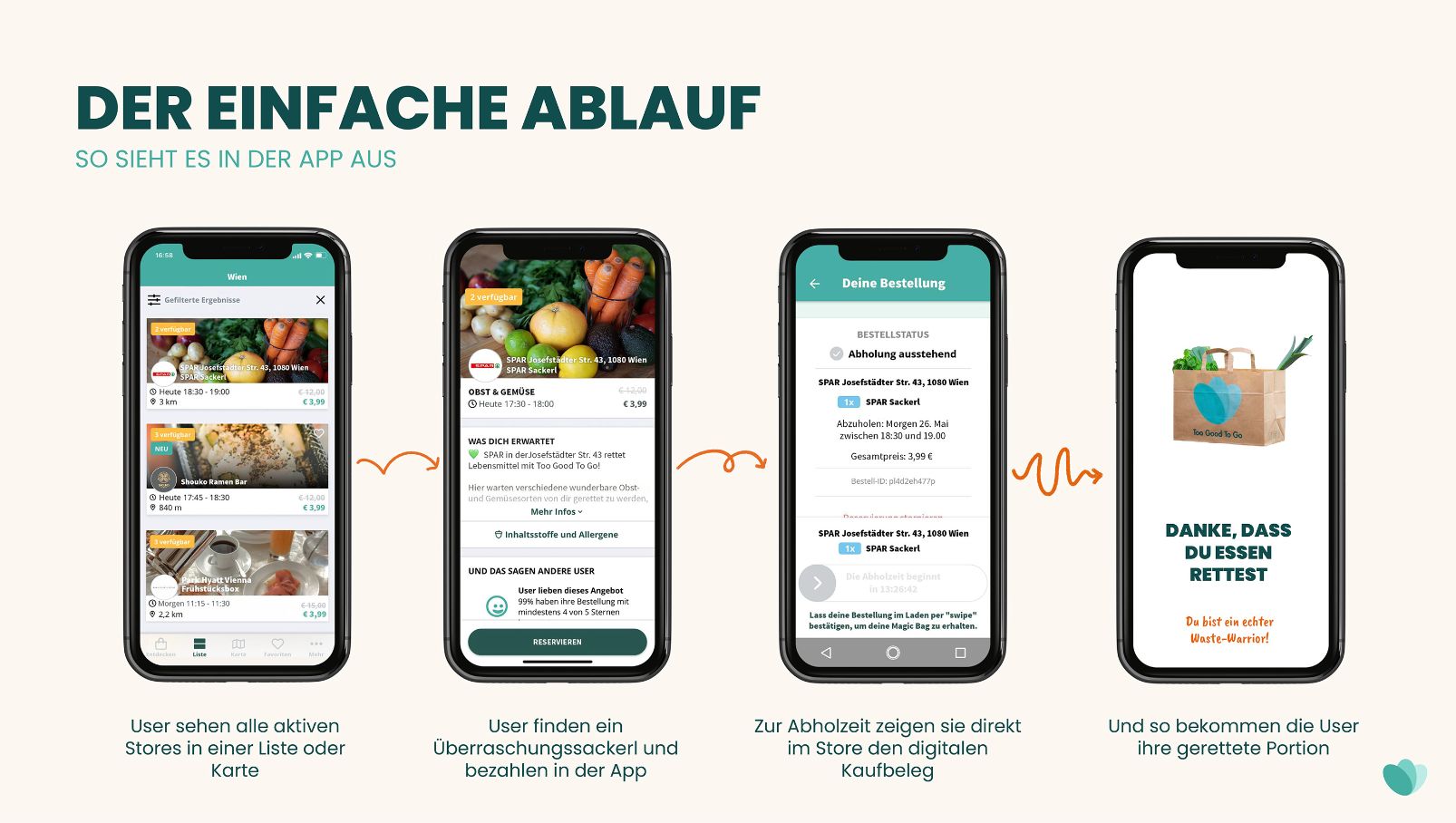 Too Good To Go | Emmi Österreich