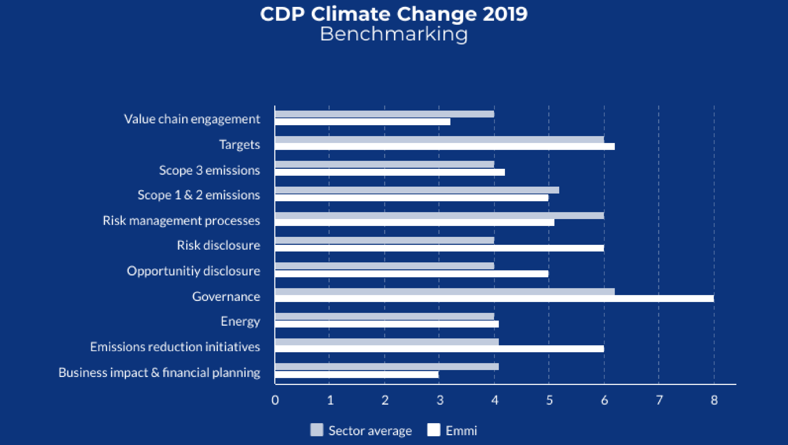 Positive CDP rating for Emmi's CO2commitment | Emmi Group