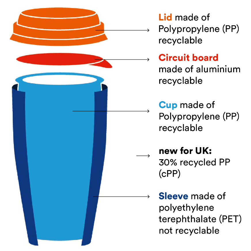 "A lot of things could already be recyclable" | Emmi Group